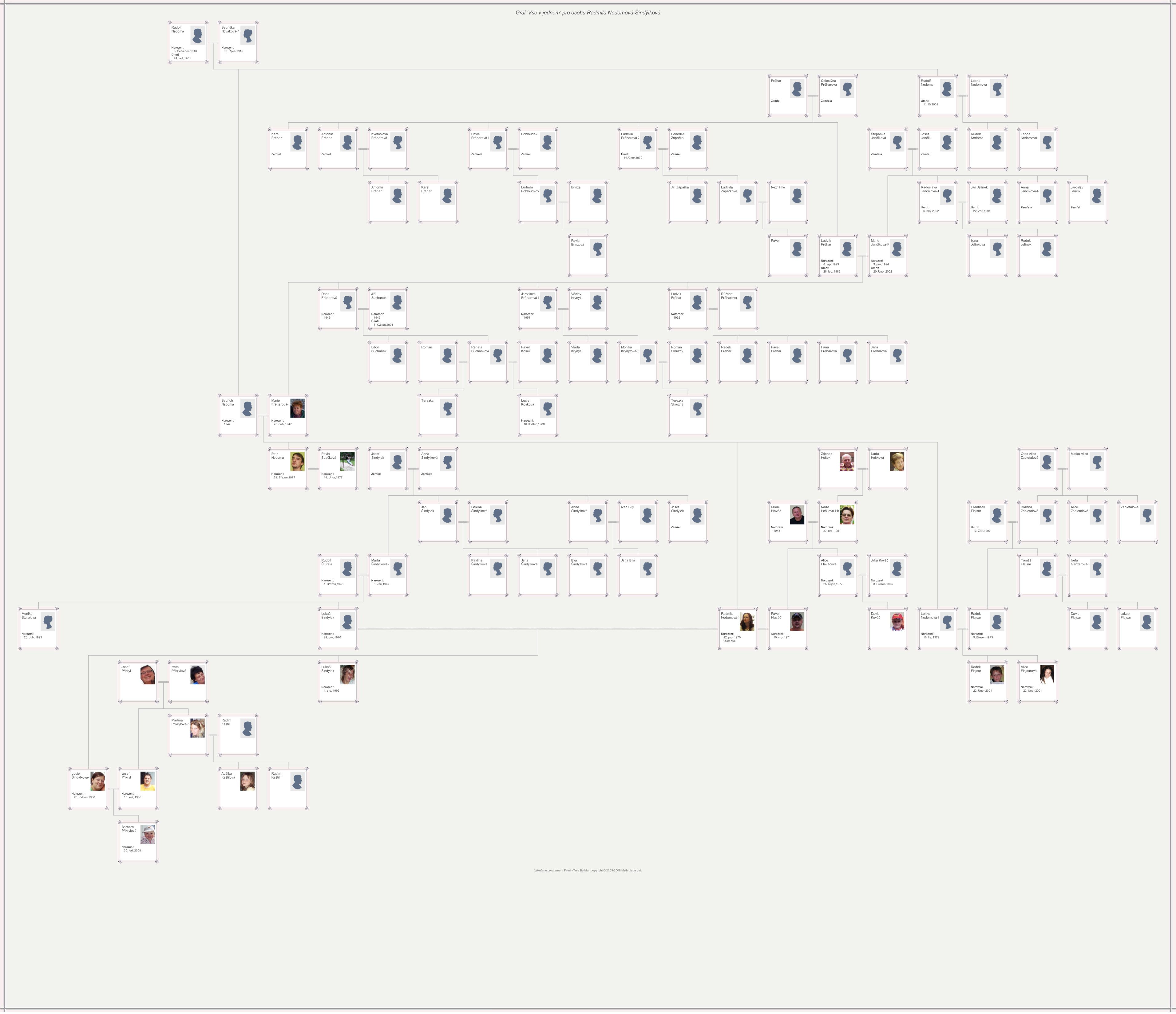 Rodokmen naší rodiny :: Sindylkovci